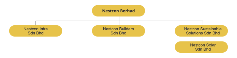 About Us - Nestcon